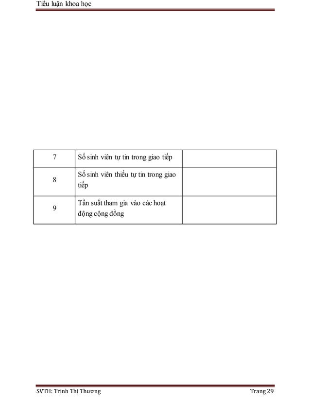 Tiểu Luận Văn Hóa Giao Tiếp Điện Thoại Di Động Của Sinh Viên | PDF | Free Download