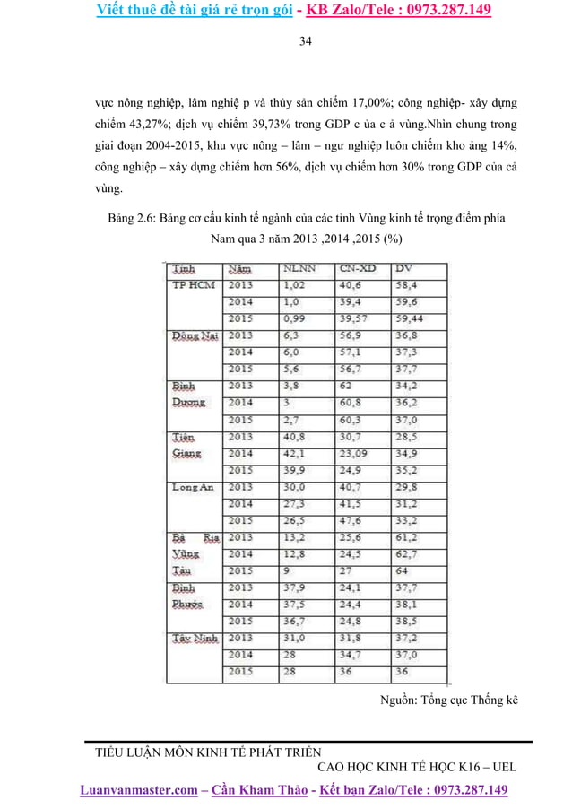 Tiểu luận về phát triển kinh tế bền vững.doc