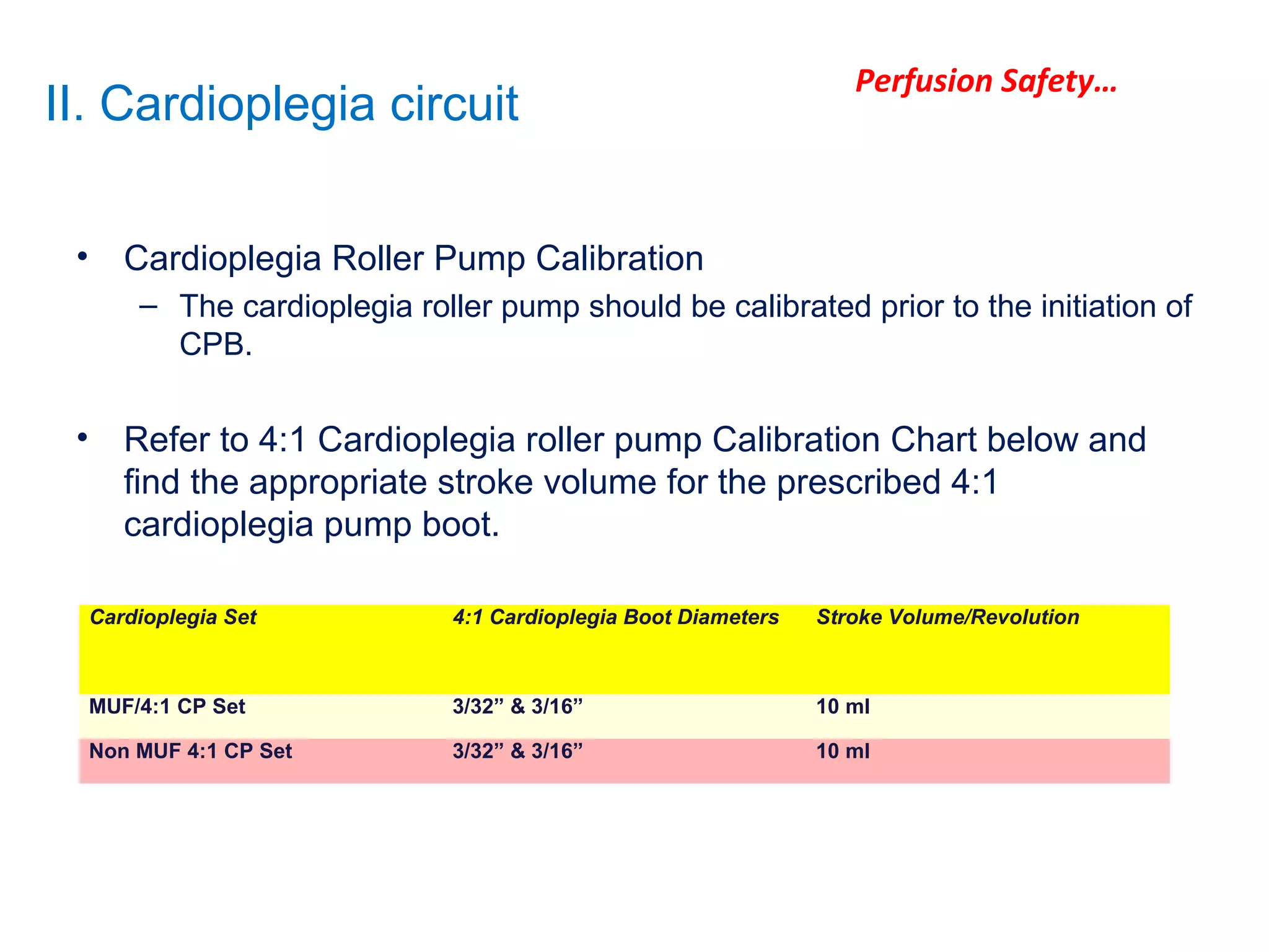 cardioplegia delivery management, perfusion safety | PPT