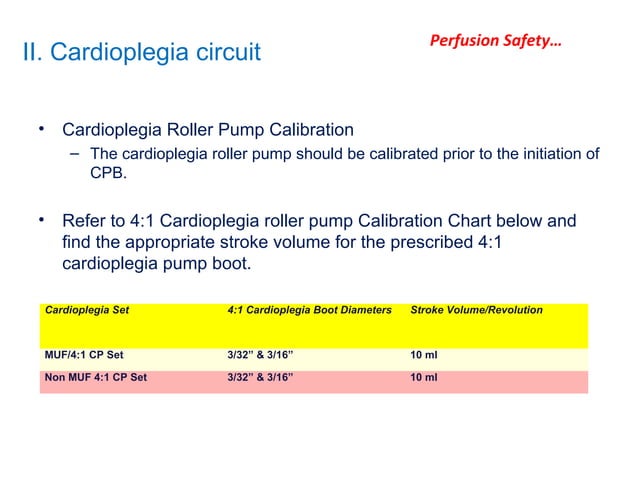 cardioplegia delivery management, perfusion safety | PPT | Heart and ...