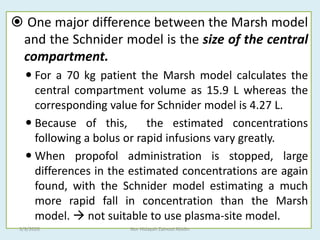 Tiva in elderly | PPTX
