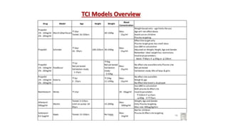 TIVA ( Total IntraVenous Anesthesia).pdf | Lung and Respiratory Health ...