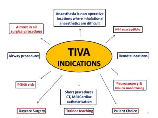 TIVA different combination of drugs | PPT