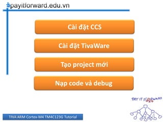 Tivam4 tut bai1_ccs | PDF