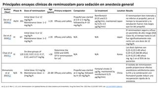 TIVA MEDICAMENTOS NUEVOS Y FUTUROS 1.pptx
