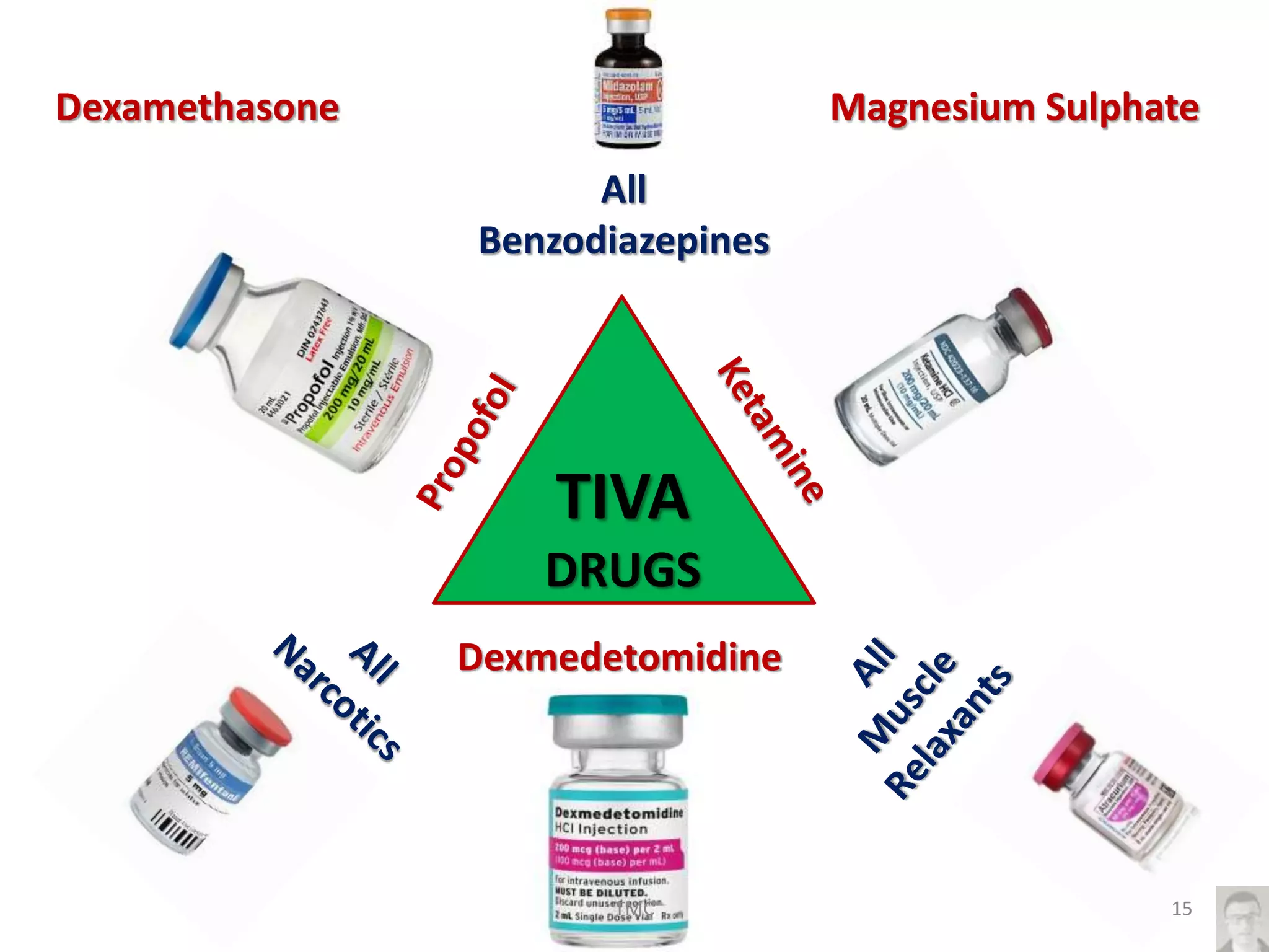 Total Intravenous Anesthesia(TIVA), recent updates | PPTX