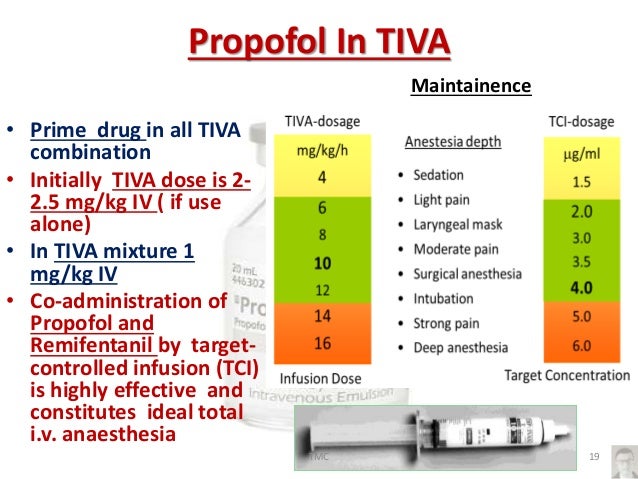 Total Intravenous Anesthesia(TIVA), recent updates