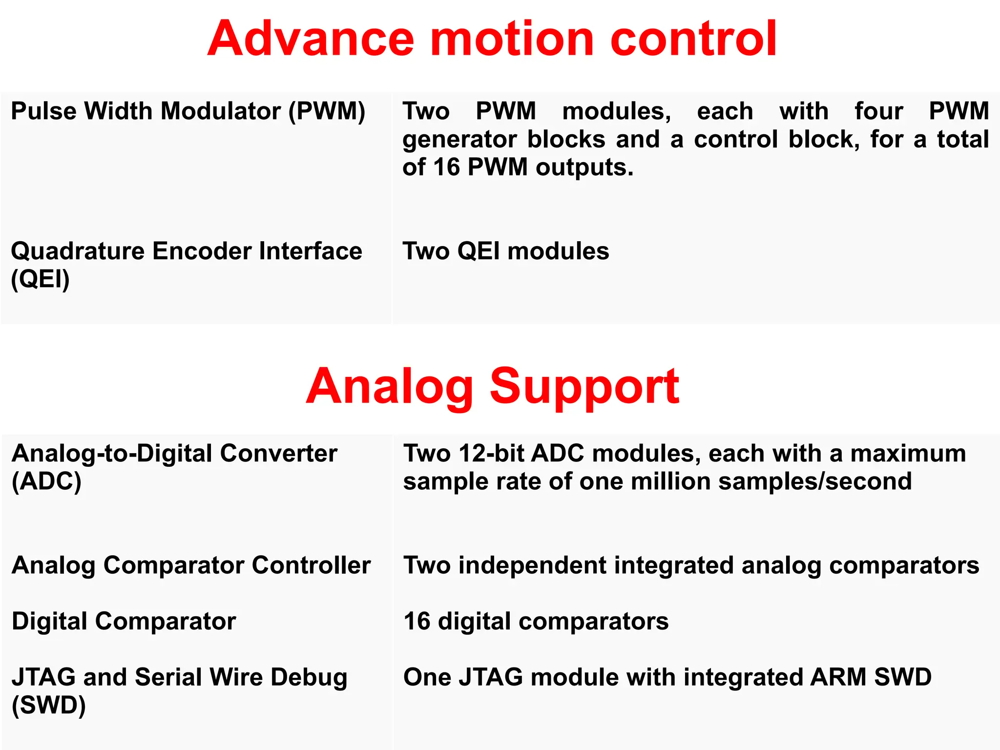 TIVA_Workshop_Session I.pptx Embedded system design using TIVA | PPTX