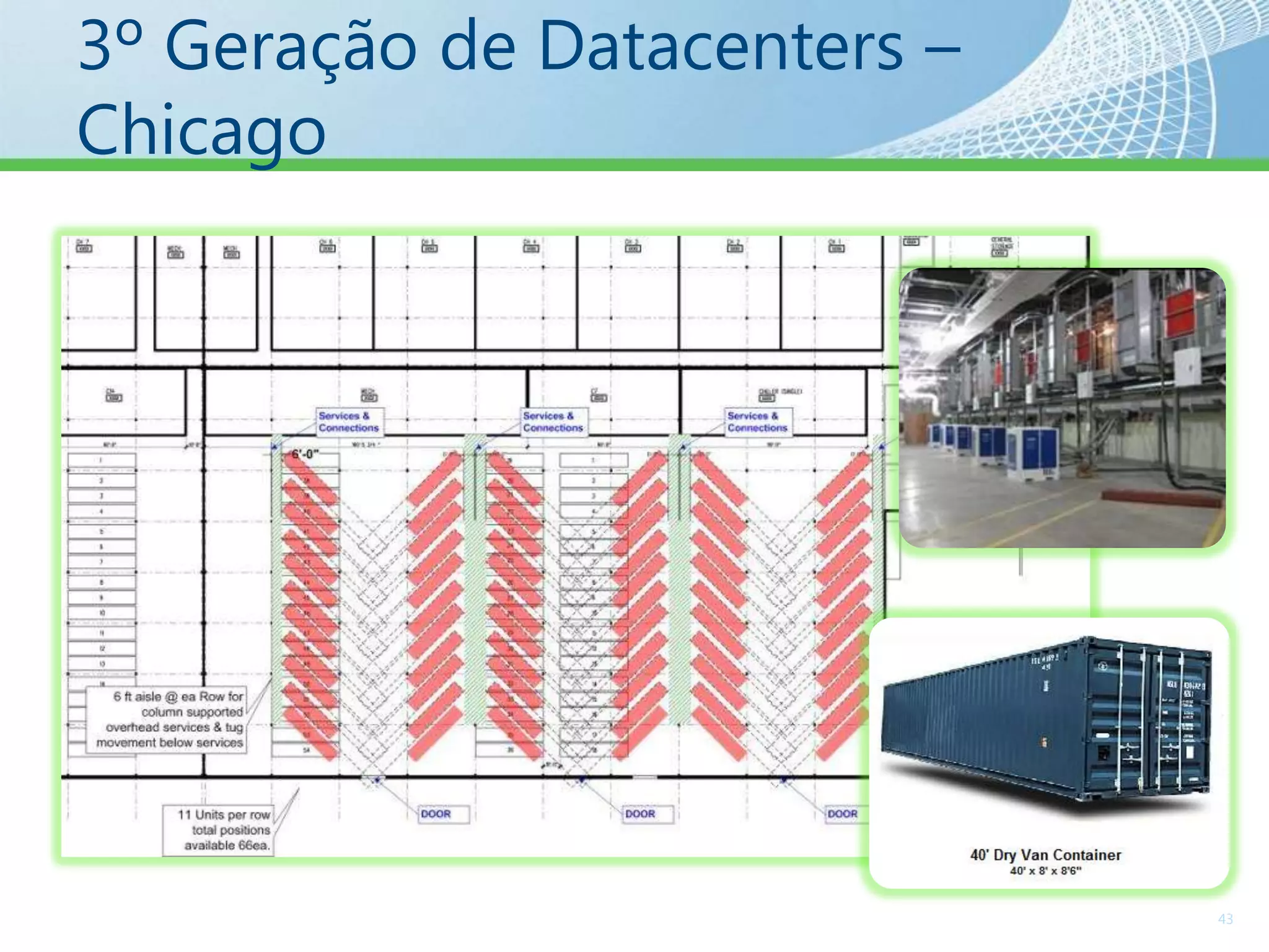 Ti verde seu proximo datacenter pode ser um container