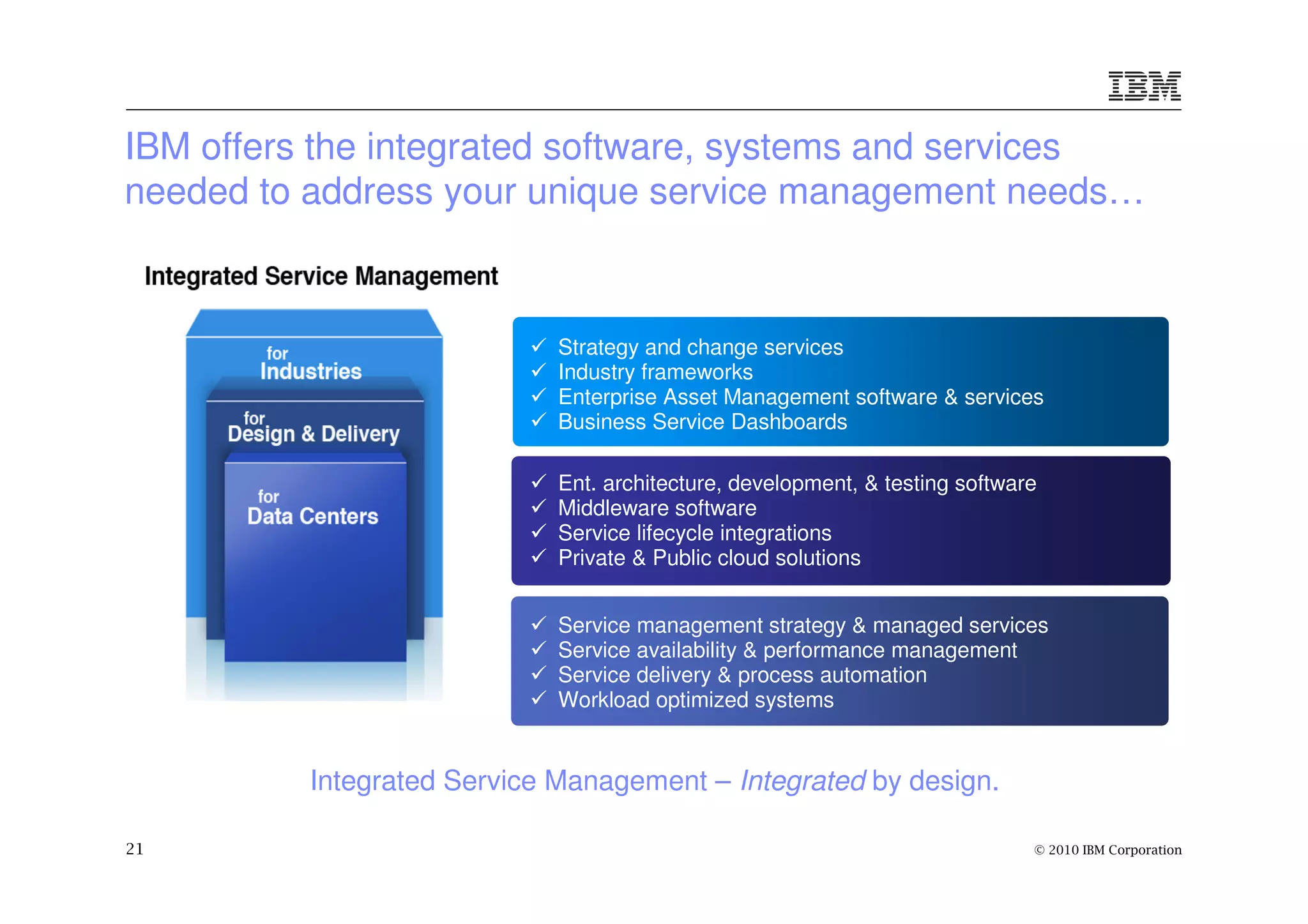 Integrated Service Management (IBM Tivoli) | PDF