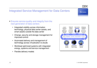 Integrated Service Management (IBM Tivoli) | PDF