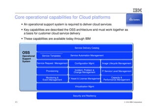 Integrated Service Management (IBM Tivoli) | PDF