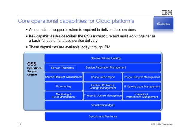 Integrated Service Management (IBM Tivoli) | PPT