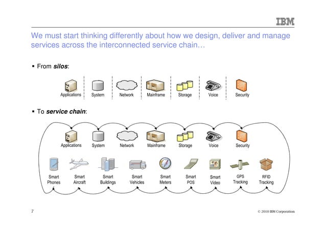 Integrated Service Management (IBM Tivoli) | PPT