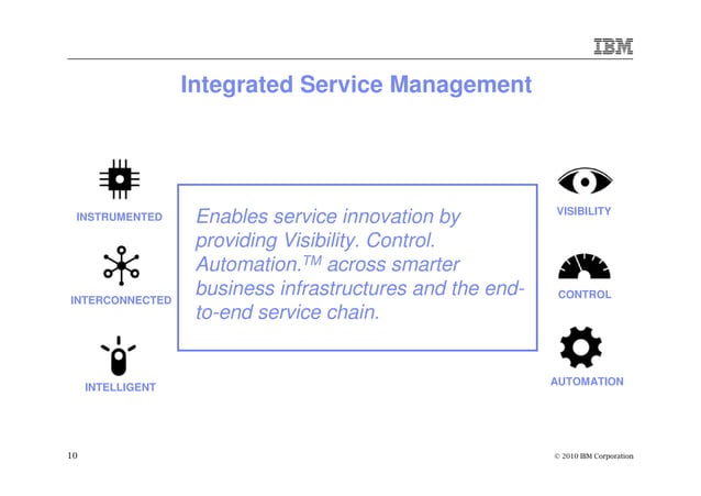 Integrated Service Management (IBM Tivoli) | PPT