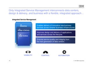 Integrated Service Management (IBM Tivoli) | PDF