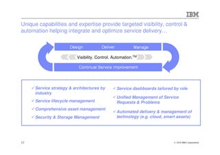Integrated Service Management (IBM Tivoli) | PDF