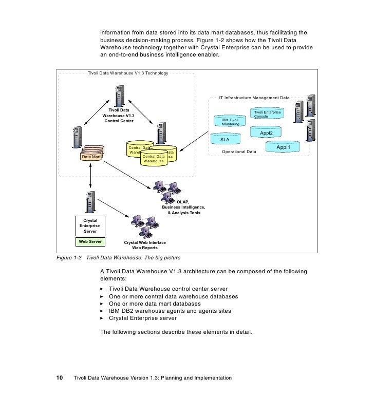 Tivoli data warehouse version 1.3 planning and implementation sg246343