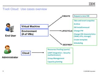 Tivoli Development Cloud Pennock Final Web | PDF