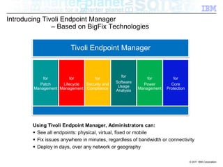 End-point Management | PPTX
