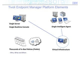 End-point Management | PPTX