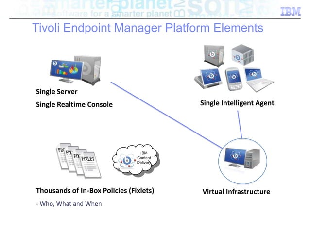 End-point Management | PPT