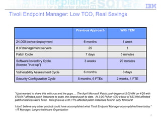 End-point Management | PPTX