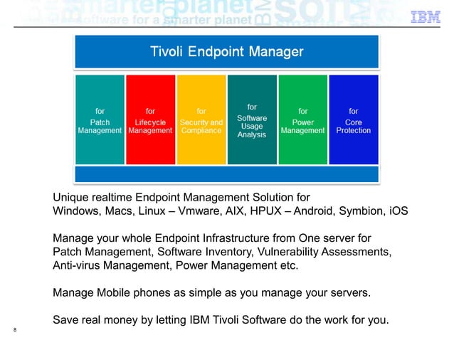 End-point Management | PPT