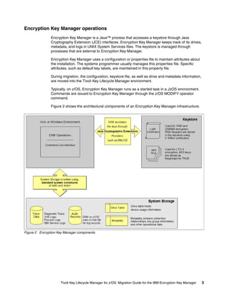 Tivoli key lifecycle manager for z os migration guide for the ibm ...