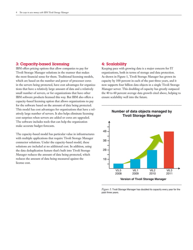 Ten ways to save money with Tivoli Storage Manager | PDF