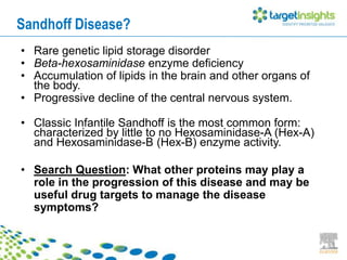 TargetInsights: A New Method to Rapidly Access 'Specificity” of ...