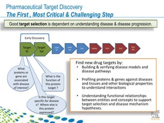 TargetInsights: A New Method to Rapidly Access 'Specificity” of ...