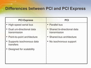 XIO2200A PCI Express to 1394a Chip | PPT | Computer Peripherals | Computing