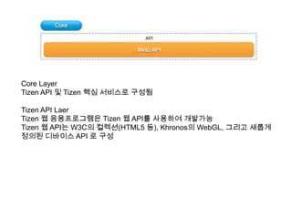 About Tizen Framework | PPT