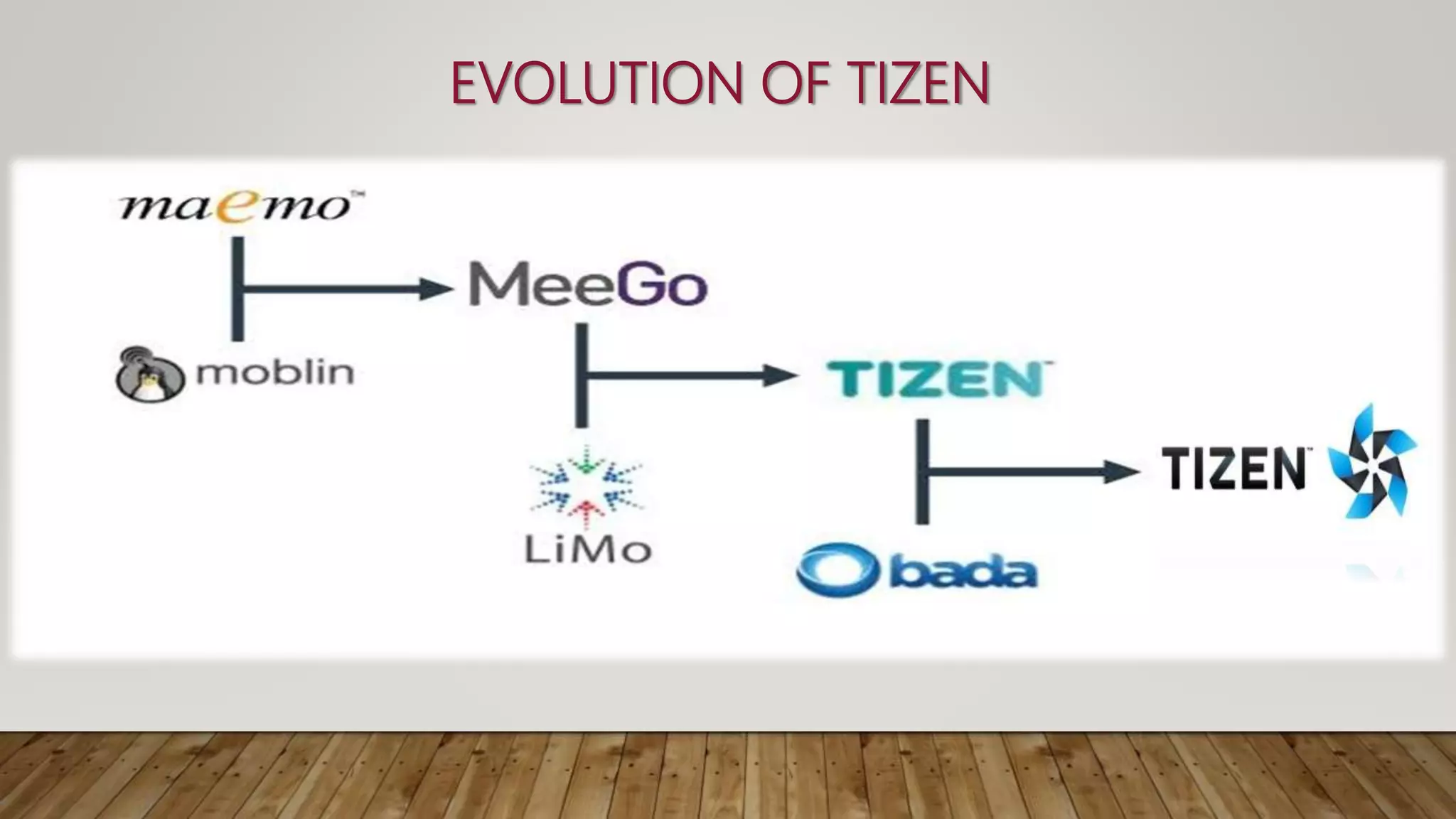 Tizen os | PPTX | Operating Systems | Computer Software and Applications