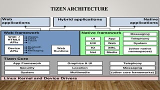 Tizen os | PPTX