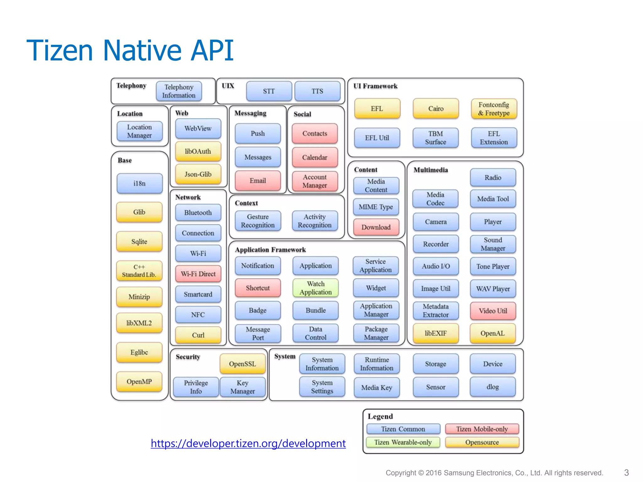 Tizen application inside out | PDF