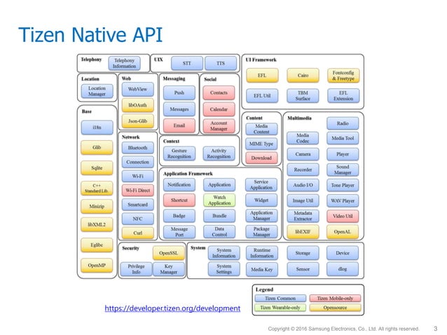 Tizen application inside out | PPT