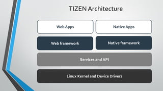 Tizen, Firefox OS and the Future of Android | PPT