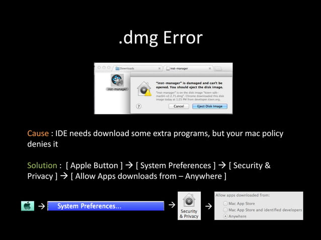 Tizen Installation Guide For Osx Pptx Operating Systems Computer Software And Applications