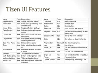 Tizen intro | PPT