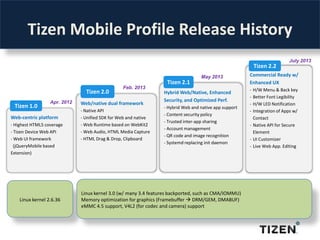 Tizen introduction & architecture | PPT