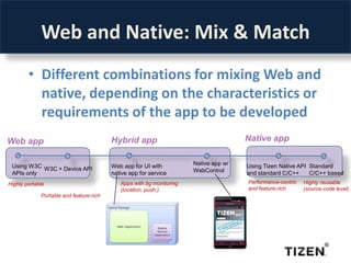 Tizen introduction & architecture | PPT