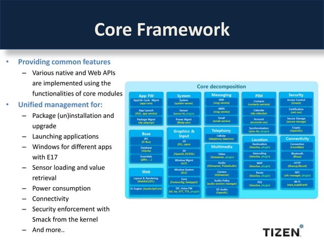 Tizen introduction & architecture | PPT