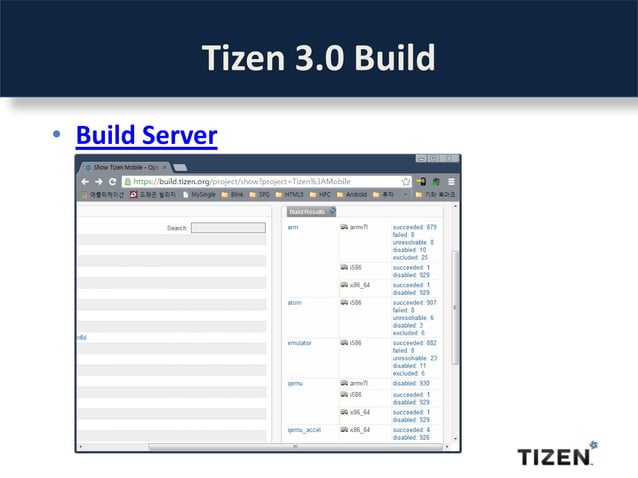 Tizen introduction & architecture | PPT
