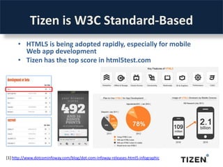 Tizen introduction & architecture | PPT