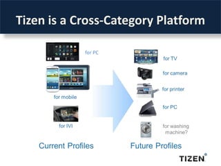 Tizen introduction & architecture | PPT