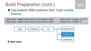 Porting Tizen-IVI 3.0 to an ARM based SoC Platform | PPT