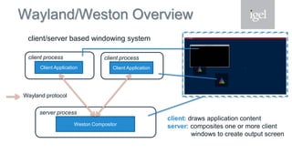 Porting Tizen-IVI 3.0 to an ARM based SoC Platform | PPT