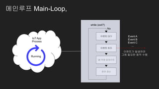 Tizen main loop 이해 | PDF